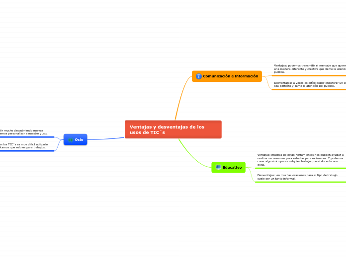 Ventajas y desventajas de los usos de TIC´...- Mind Map